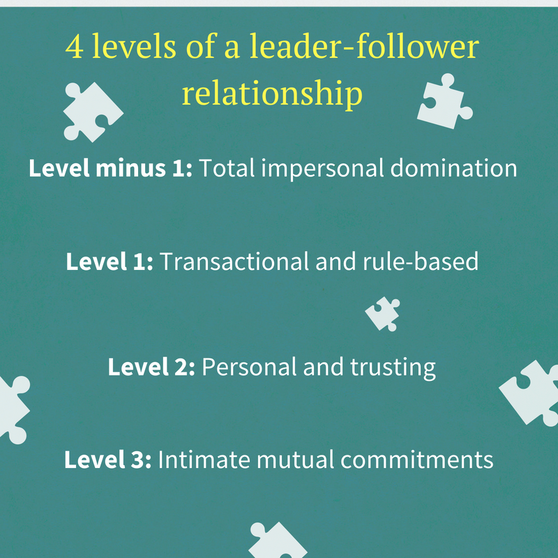 3 Key Differences Between “Management” and “Leadership”