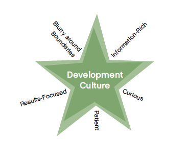 5 Key Ways To Create A Workplace Culture That Will Make Your Best ...